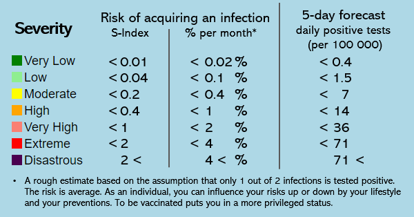 Insights into the power of the S-index™ - S-Index Maps
